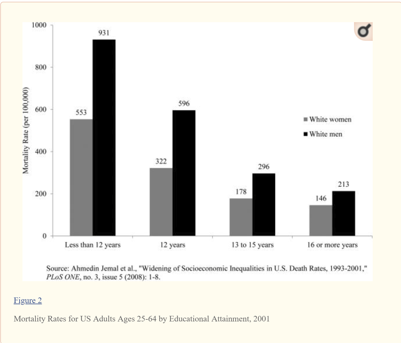 More Education May Mean A Longer Life Expectancy – Retire Sooner Team